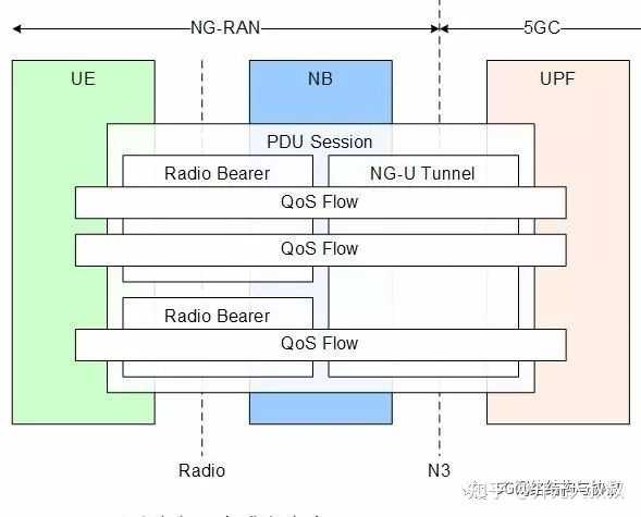 如何理解 5G 中的多量纲计费与 QoS 的 QCI、5QI 等？ - 知乎