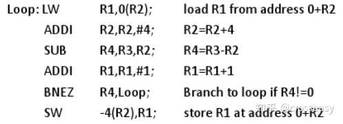为什么SW -4(R2), R1表示的意思是store R1 at address 0+R2？ - 知乎