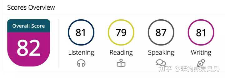如何看懂PTE成绩单？ - 知乎