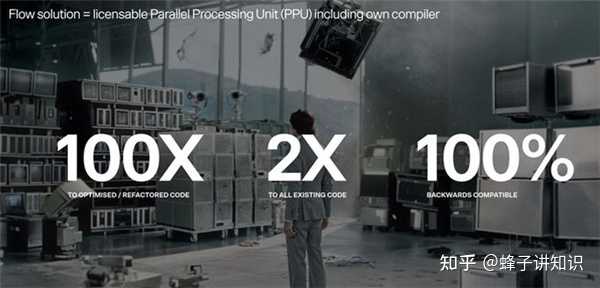 PPU 的物理运算处理器是什么原理？ - 知乎