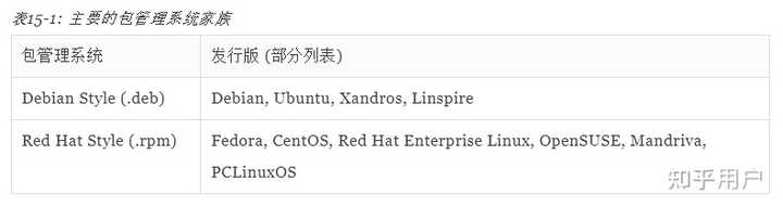Apt Get Install 和 Apt Install 的区别是什么? 知乎