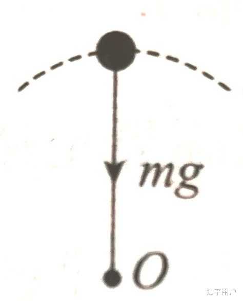 高中物理，杆两端连着小球，杆对两球的力一定相反吗？ - 知乎