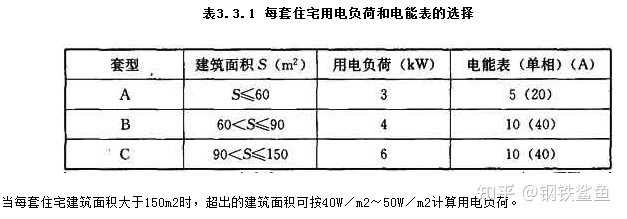 住宅电气设计中，如何计算负荷需要的系数？ - 知乎