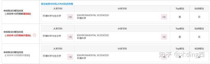 期刊整体环境和JGR的atmosphere哪个更好? - 知乎