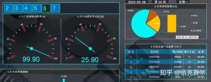 关于IQC检验这块，刚建立！应该统计些什么数据来证明IQC的价值？希望可以具体点。谢谢！ - 知乎