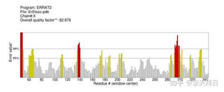 有没有用SWISS- MODEL建模的详细讲解啊？ - 知乎