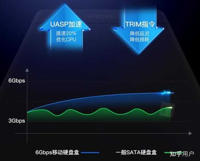 ASM2362主控和RTL9210B哪个好一些，或者说各有什么优缺点？ - 知乎