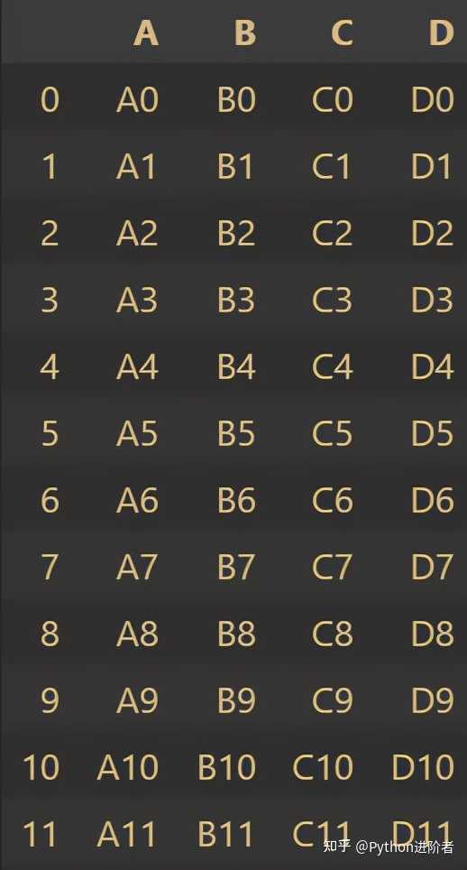 pandas中shift(1)是什么用法？ - 知乎