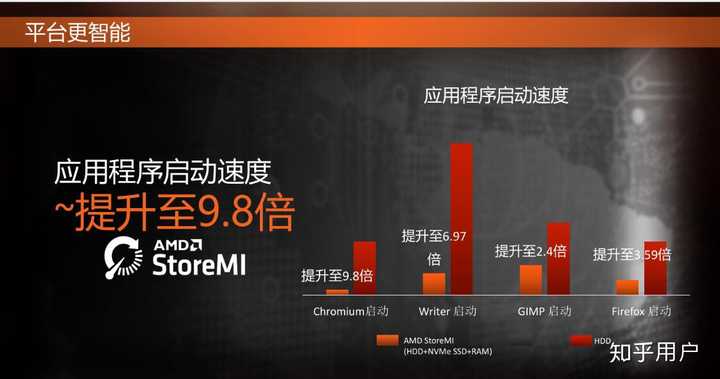 AMD的StoreMI技术 有用么？ - 知乎