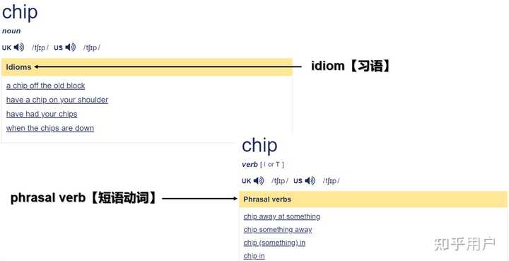 如何使用剑桥词典（https://dictionary.cambridge.org/）？ - 知乎