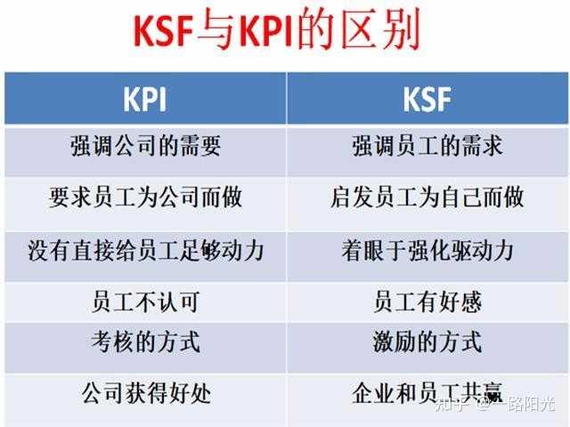 KPI和KSF有什么区别？ - 知乎