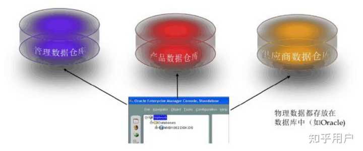 ENOVIA是什么？ - 知乎