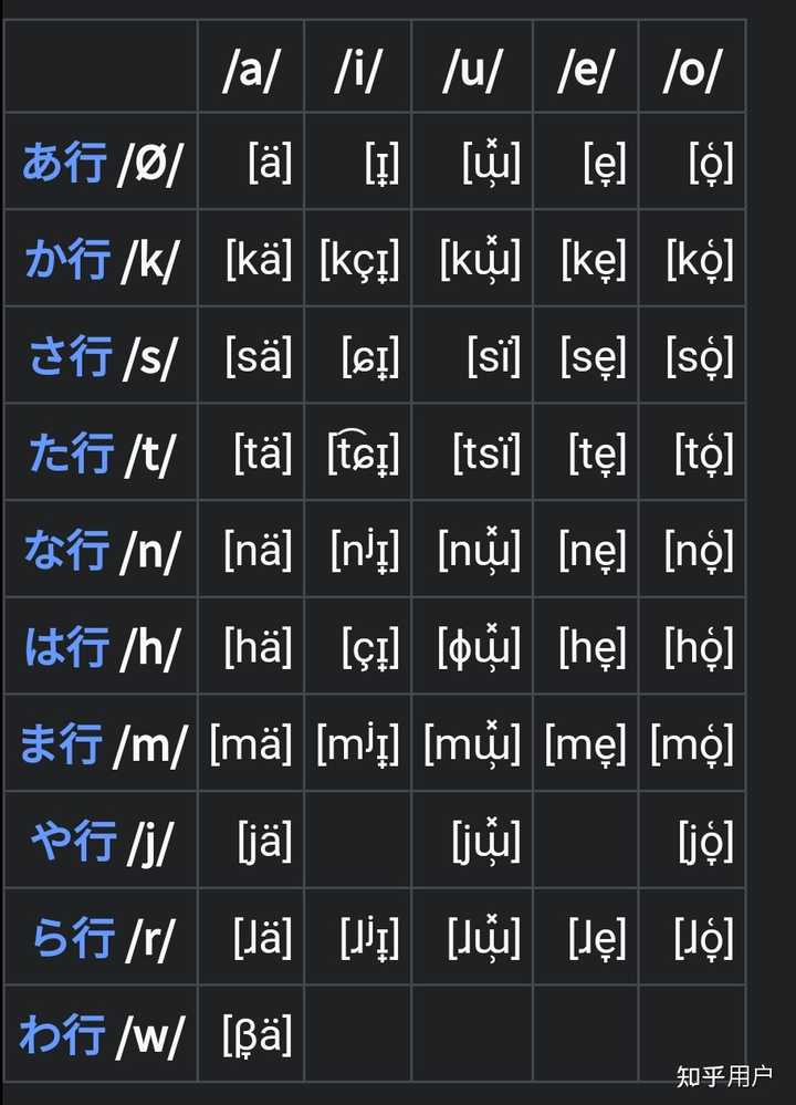 日语假名和IPA的对应关系是怎样的？ - 知乎