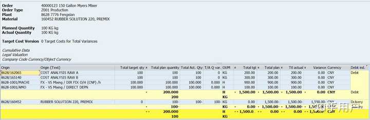 sap 中用CO03查看订单时,转到成本分析后,报表中的总目标成本怎么算出来的? - 知乎