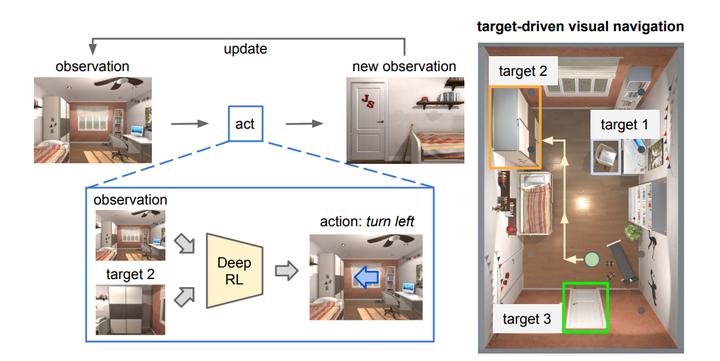 有哪些实用的视觉导航算法？ - 知乎
