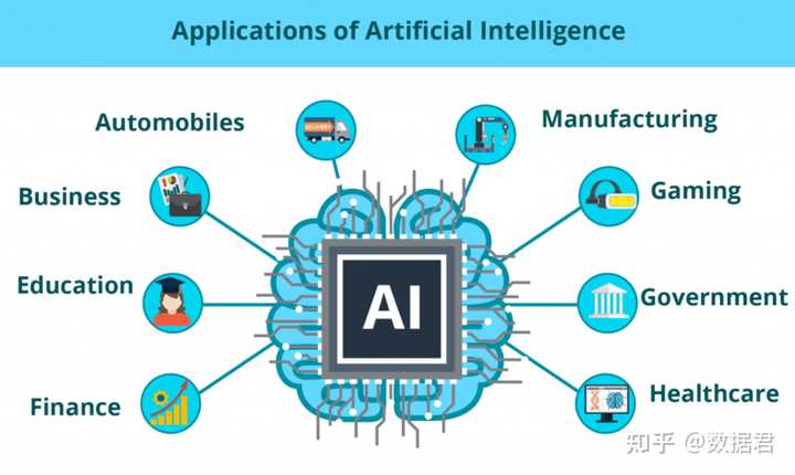 AI作为一种工具，它能用来做什么，是怎么改变我们的工作和生活有，有什么具体的做法？ - 知乎