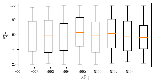 matplotlib 如何画出热度图heatmap？ - 知乎