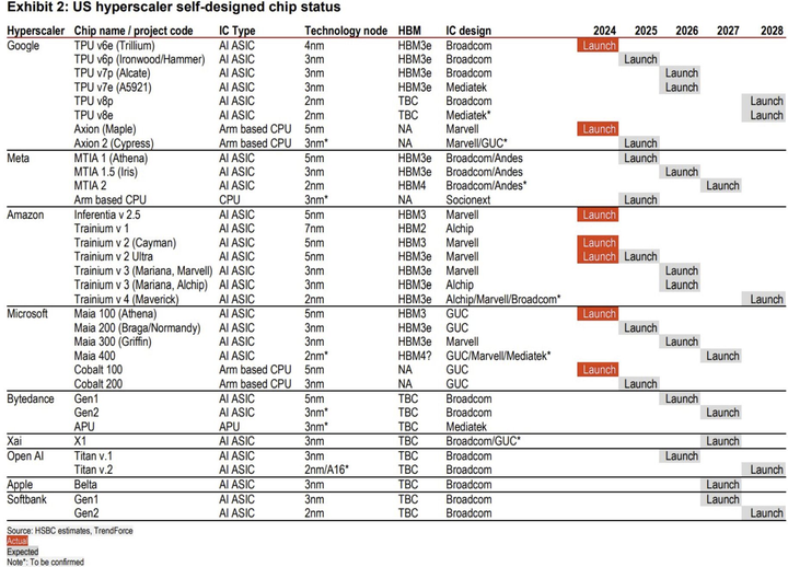 TVM,MLIR,Triton等深度学习编译器的主要区别是什么？ - 知乎