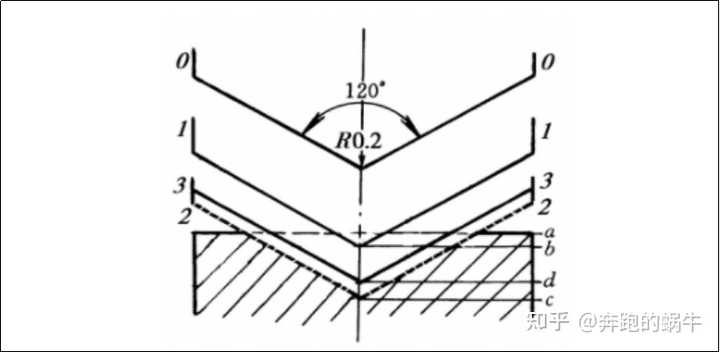 HV与HRC硬度之间的换算关系是什么？1500 HV0.1大致相当于多少HRC? - 知乎