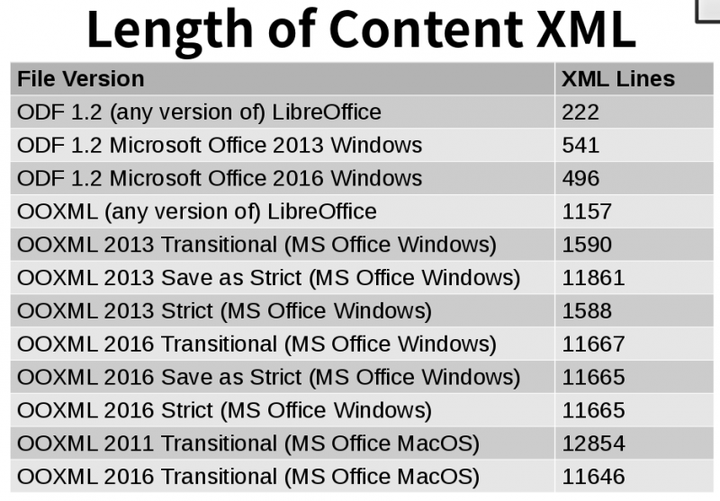 微软在Office Open XML夹了多少私货? - 知乎