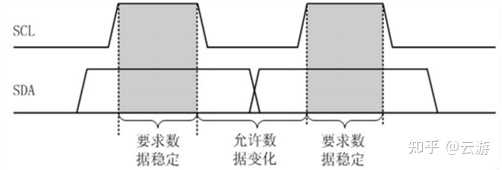 IIC协议中如何校验ACK? - 知乎