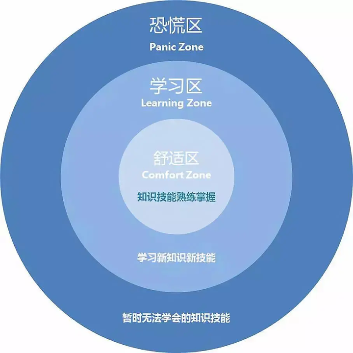 如何更高效学习？ - 知乎