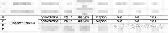 如何看待仰望 U7 连续弹射 77 次，零百加速成绩一直保持在 3s 内？ - 知乎