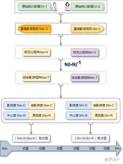 DEMATEL方法中矩阵元素相互影响关系图如何绘制？能用matlab实现吗？ - 知乎