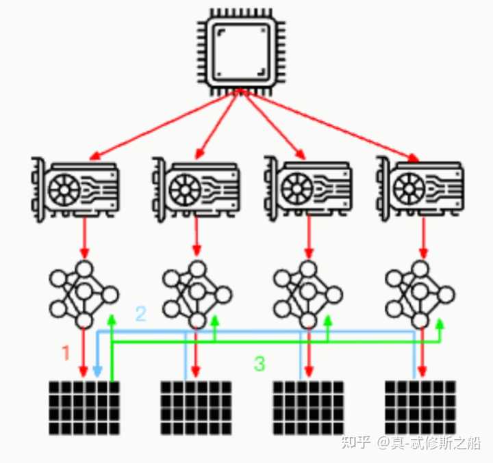 如何看待Pytorch 原生Fully Sharded Data Parallel (FSDP)? - 知乎