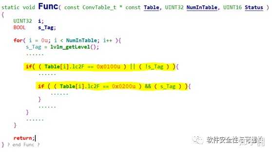 来谈谈MC/DC吧？ - 知乎