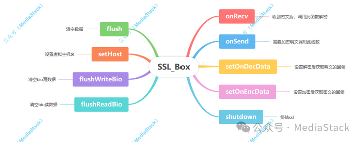 ZLMediaKit 怎么配置 ssl 证书？ - 知乎