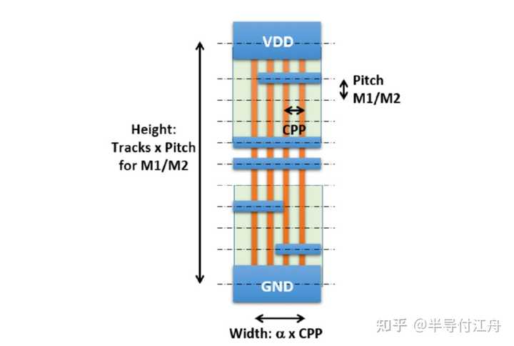 6T STD cell和7.5T是什么？ - 知乎