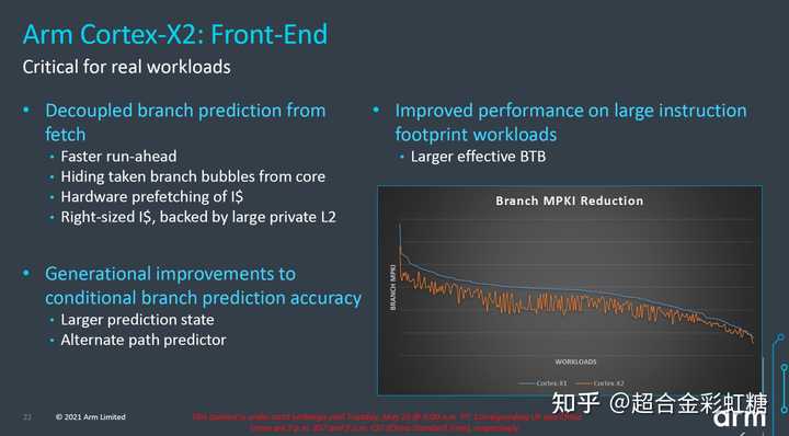 如何评价ARM v9公版Cortex-X2、Cortex-A710 和 Cortex-A510架构？ - 知乎