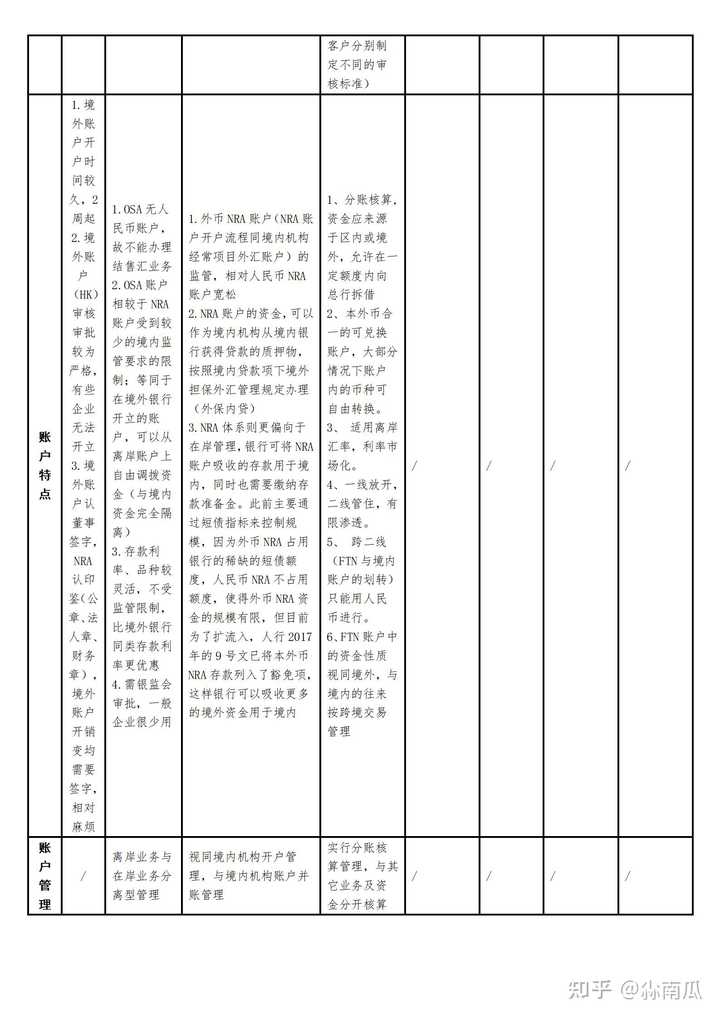 FT账户和OSA以及NRA有什么区别? - 知乎