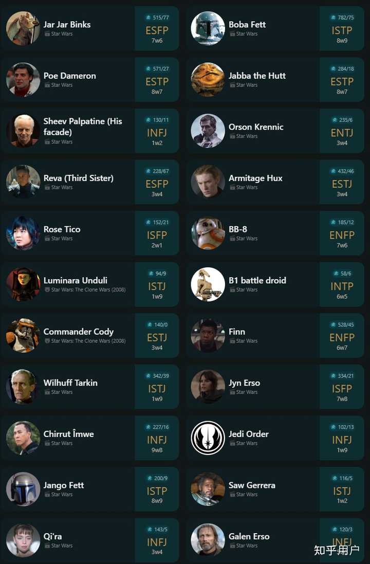 星球大战中各角色的MBTI类型是什么？ - 知乎