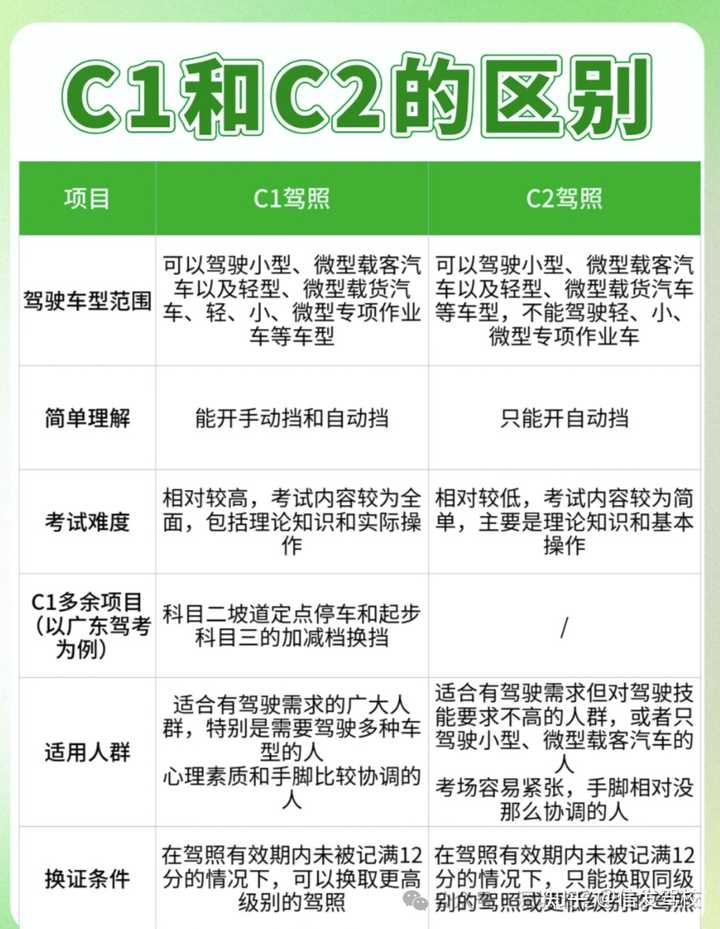 c1科二挂了两次要转c2吗? - 知乎
