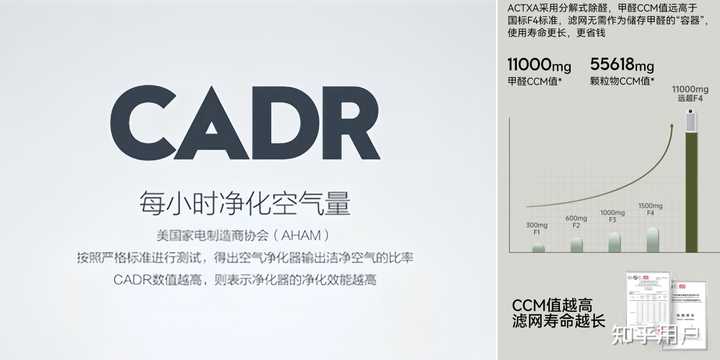 对空气净化器而言，CADR 值是最重要的指标吗？ - 知乎