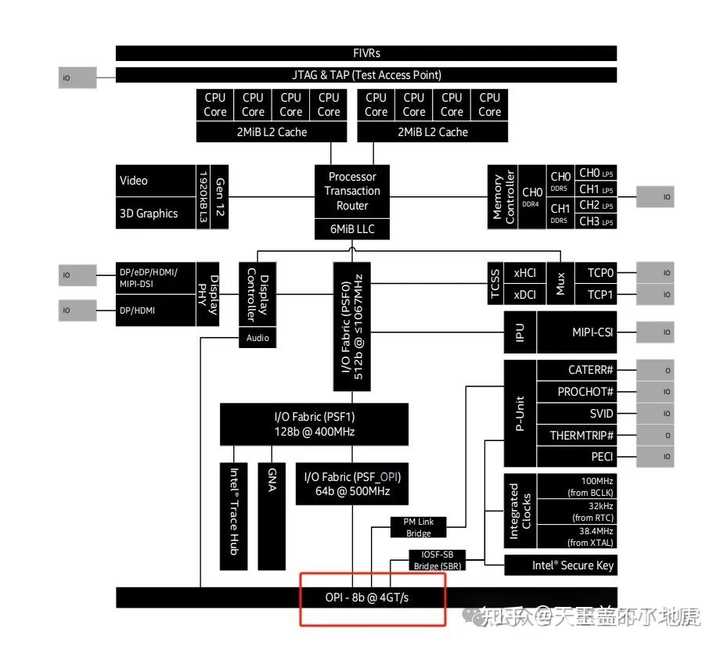 英特尔全小核处理器 N100 / N200 现身，该产品有哪些亮点？ - 知乎