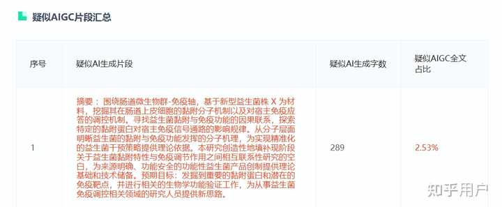AIGC查重原理是什么？ - 知乎