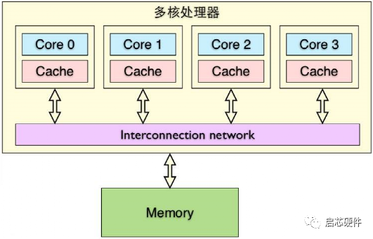 SRAM、DRAM、Flash有什么区别？ - 知乎