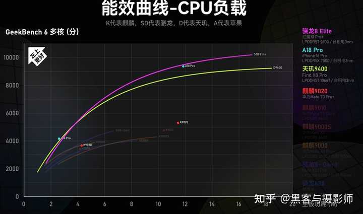 同为7nm工艺，麒麟9020性能远超麒麟980，这里面有哪些提升？ - 知乎