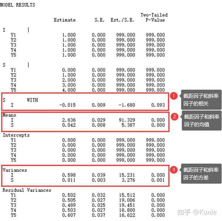 Mplus潜在增长模型？ - 知乎