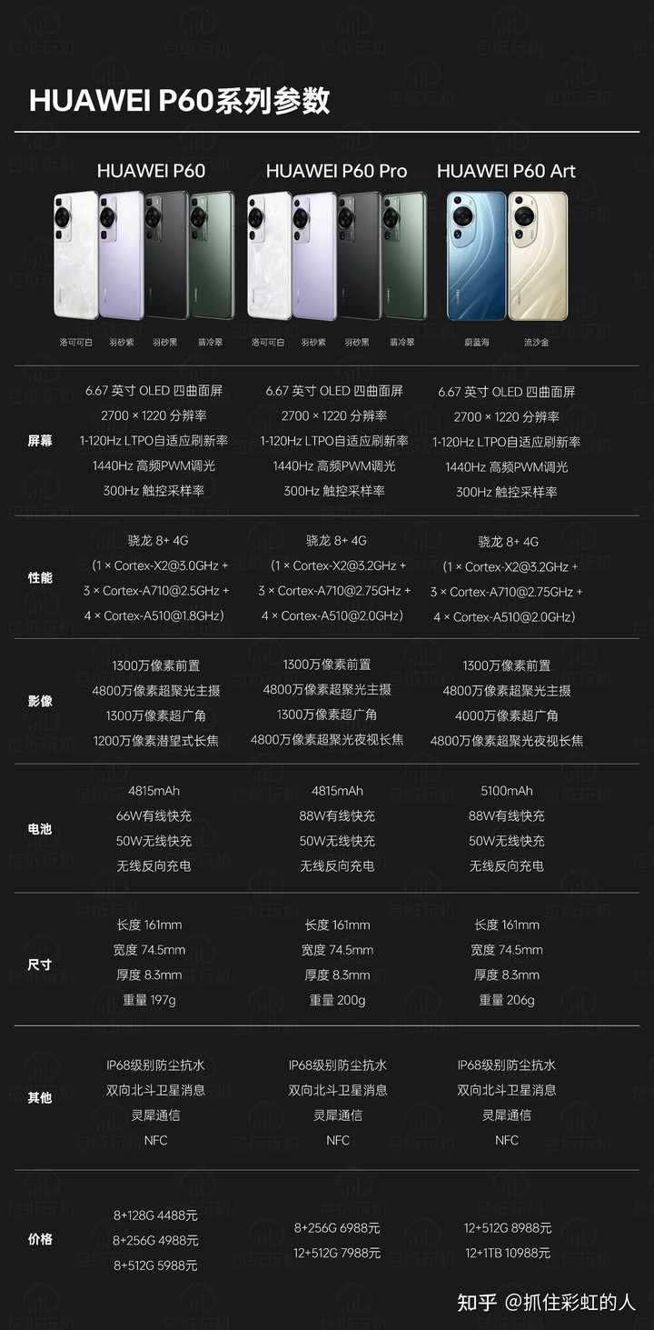 华为P60和华为P60 Pro应该如何选择？ - 知乎