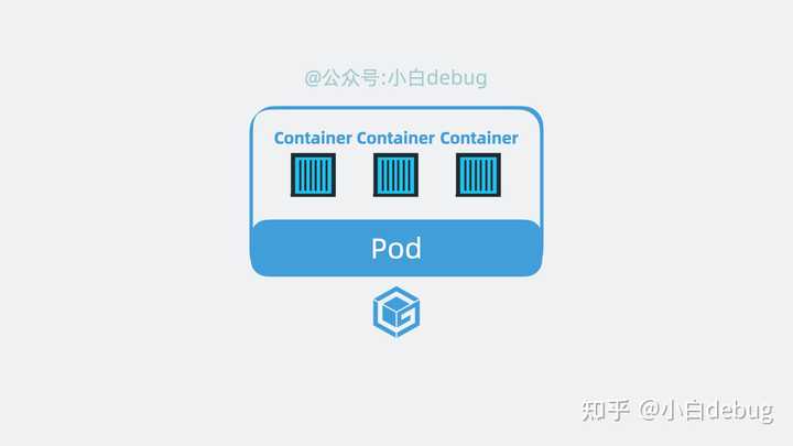 如何深度解析 k8s 和 docker 的区别？ - 知乎