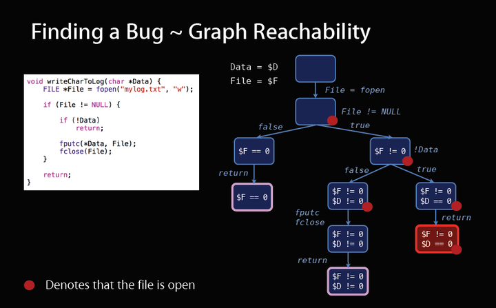 如何着手看懂Clang Static Analyzer的源码工作流程？ - 知乎