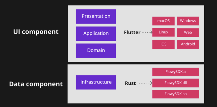 2022年了，rust跨平台的现状如何（尤其是移动端）？ - 知乎