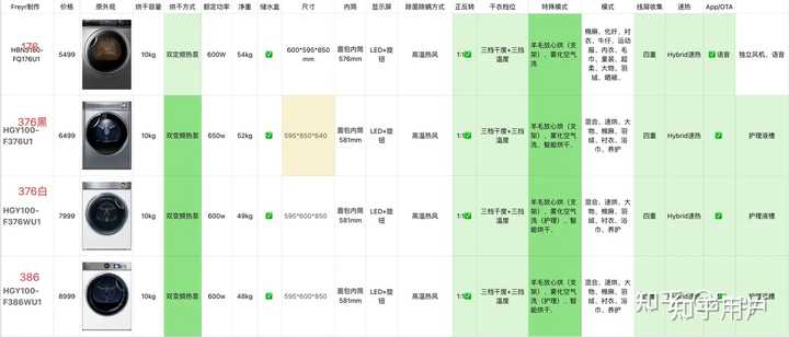 海尔纤美368+376和海尔新款376，有什么区别，那款值得买？ - 知乎