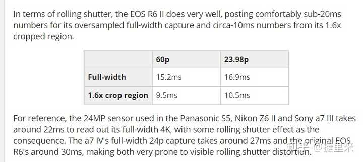 富士xh2s和佳能R6 ii选哪个? - 知乎