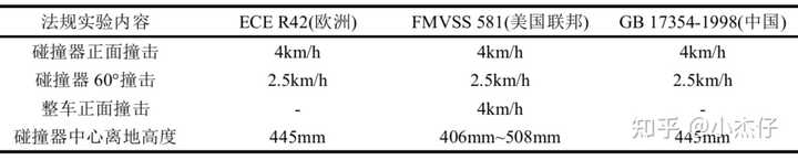 整车的前脸设计需要考虑什么因素？ - 知乎