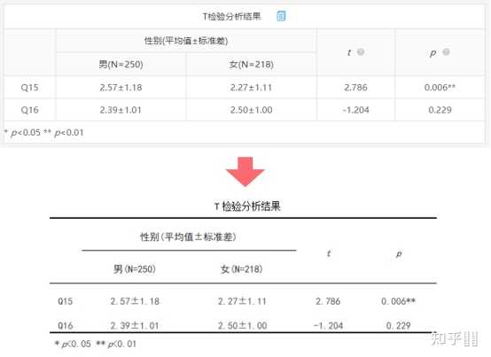 用SPSS可以做什么？如何用好SPSS？ - 知乎